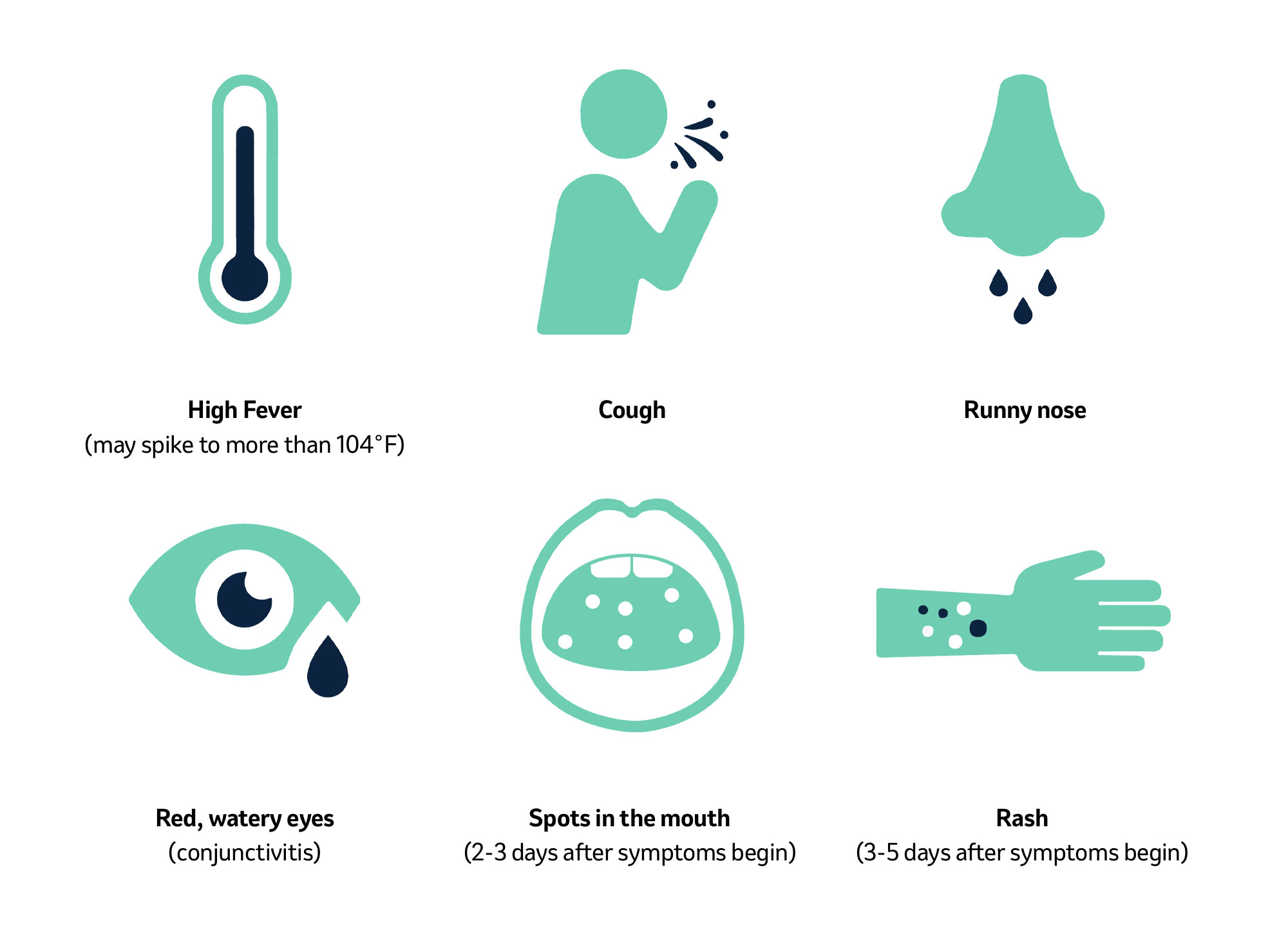 Measles Symptoms Pictures
